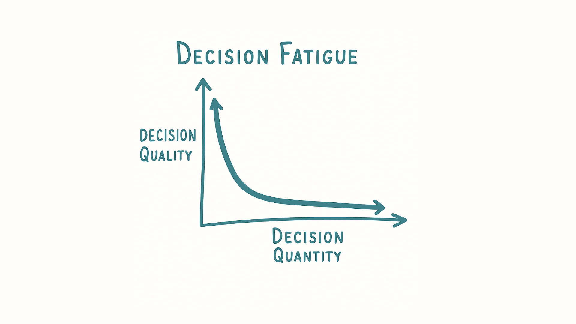 Decision fatigue – why your brain is too tired to make decisions by the ...